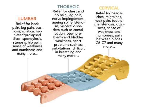 Sacroiliitis Relief: Home Care vs Treatment