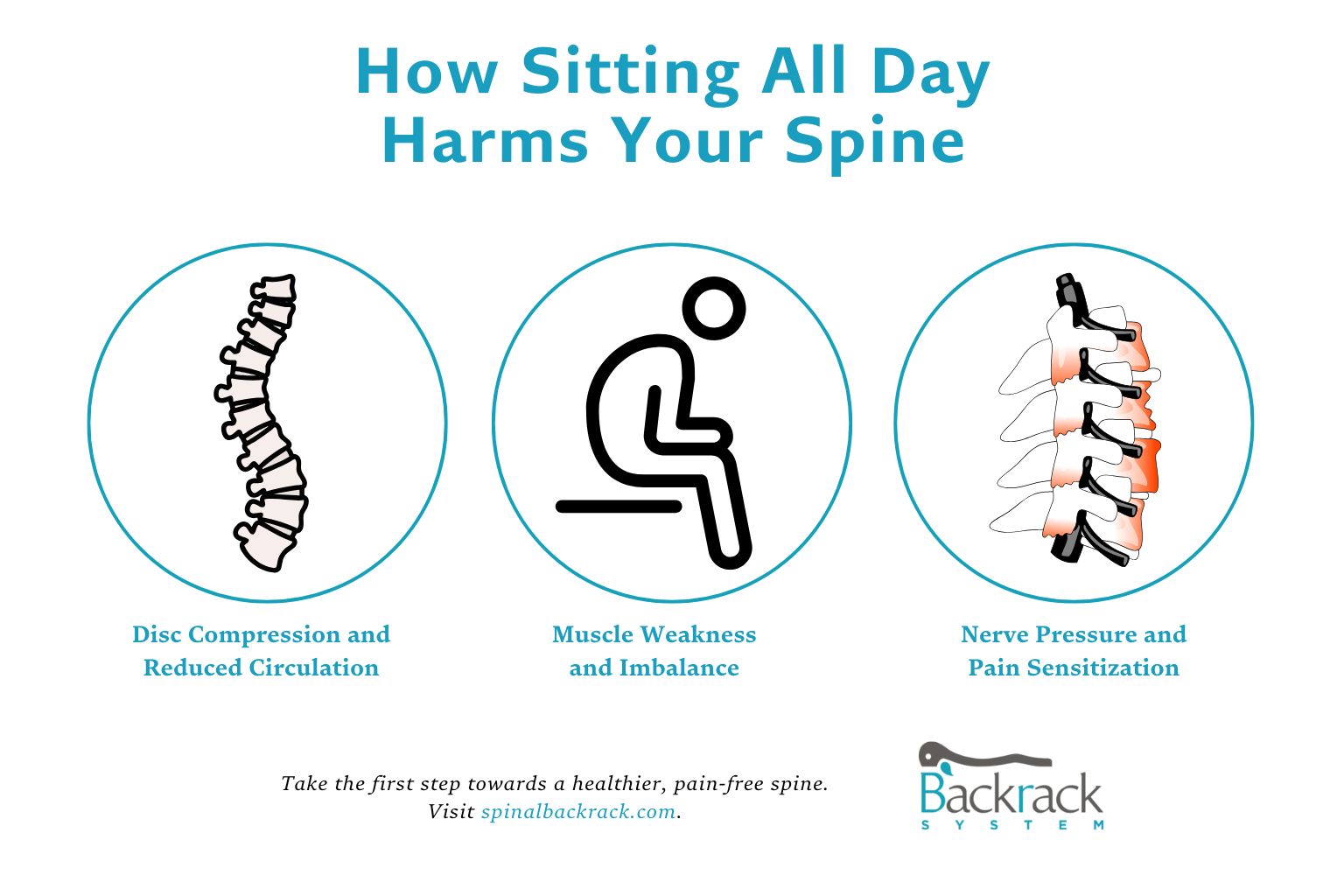 Sedentary Lifestyle Back Pain: Causes & Relief
