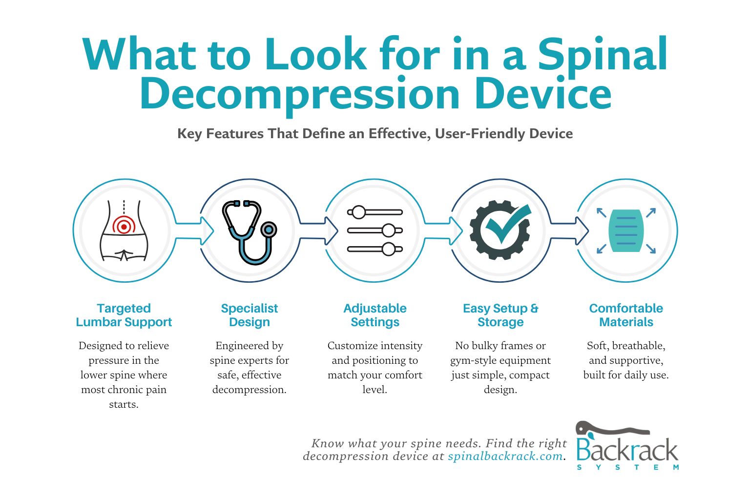 Inversion Table vs Spinal Decompression Safety